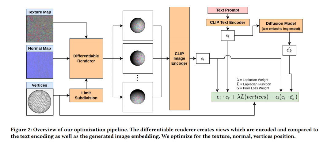 CLIP-Mesh：仅用文本就可以生成任何想要的3Dmesh - 知乎