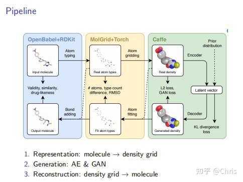 3D Molecule Generation with Deep Generative Models - 知乎