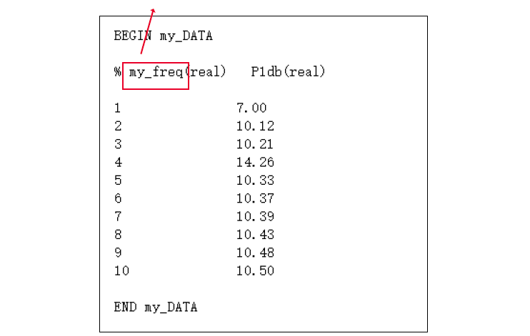 ADS 中的数据元件 DAC 的使用 - 知乎