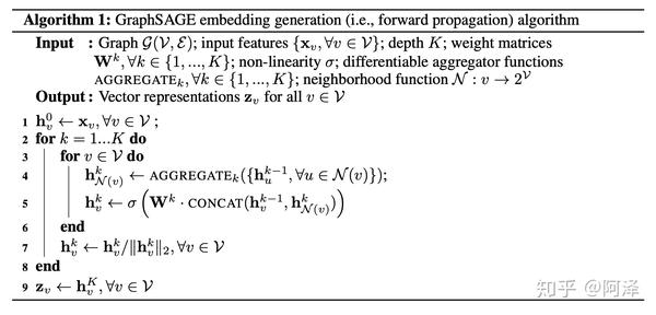【Code】GraphSAGE 源码解析 - 知乎