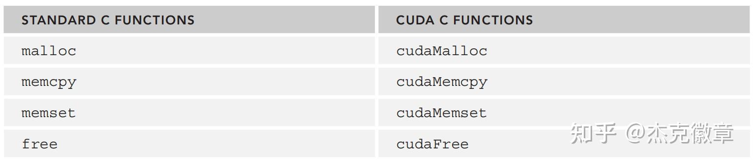 Professional CUDA C programming - chapter 2 - 知乎