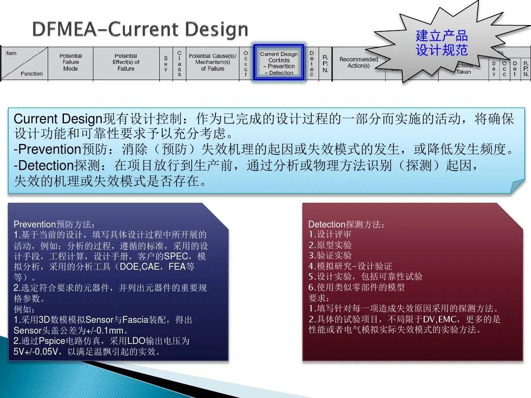 设计失效模式与效果分析 (DFMEA)介绍及分析训练 - 知乎