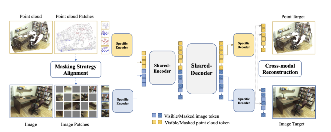 CVPR'23 最新 125 篇论文分方向整理｜检测、分割、人脸、视频处理、医学影像、神经网络结构、小样本学习等方向 - 知乎