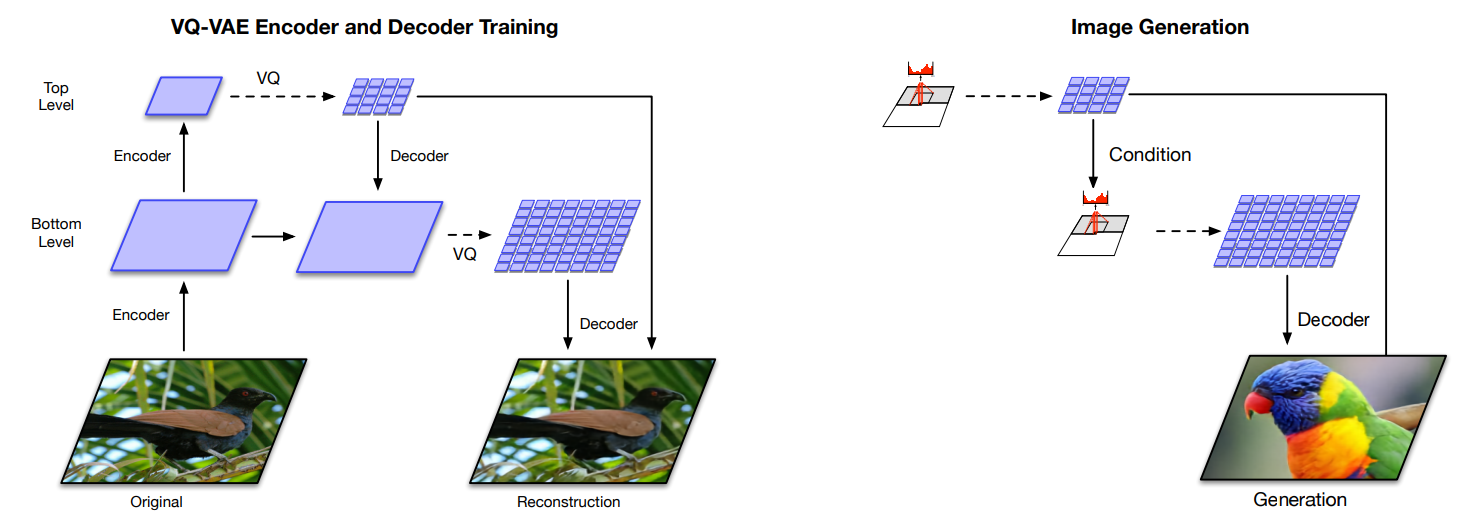 【论文速递22-1-1】图像生成方向优质的论文及其代码 - 知乎