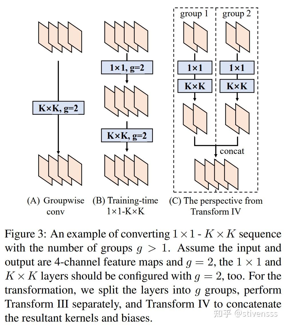 模型重参化之DBB - 知乎