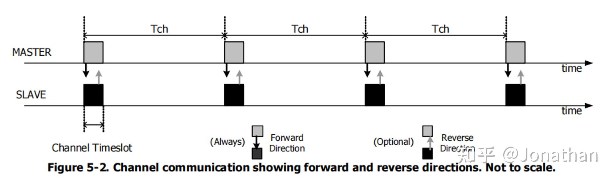 Ant消息协议和使用 (1/3) - 知乎