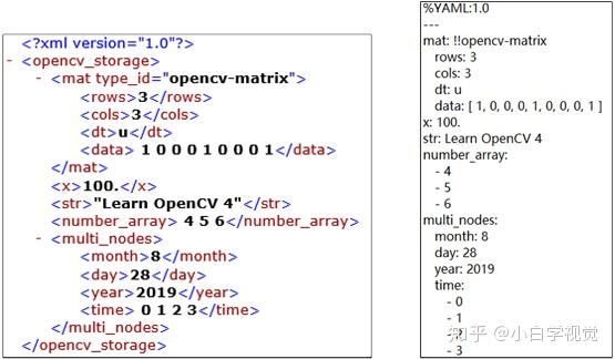 【OpenCV 4开发详解】保存和读取XML和YMAL文件 - 知乎