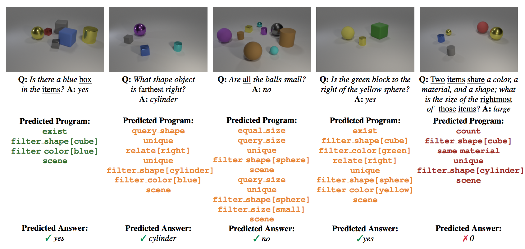 最前沿：视觉推理（Visual Reasoning），神经网络也可以有逻辑 - 知乎