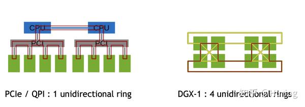 分布式训练与NCCL - 知乎