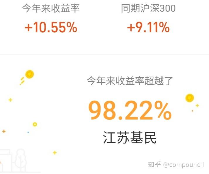 基金心得 知乎