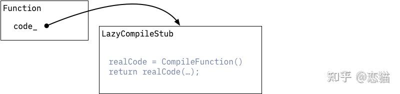 Dart VM 的相关简介与运行模式解析 - 知乎