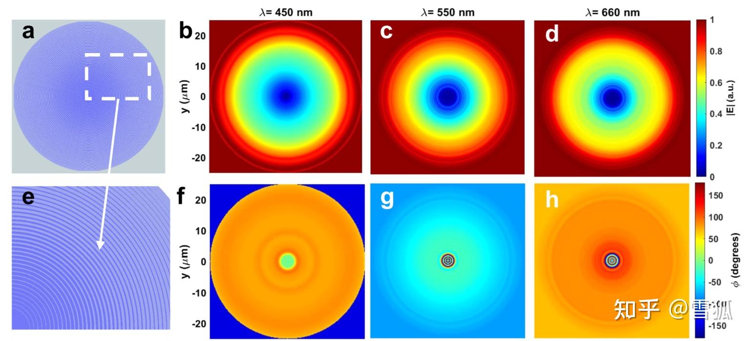 Metasurface enabled broadband all optical edge detection in visible ...