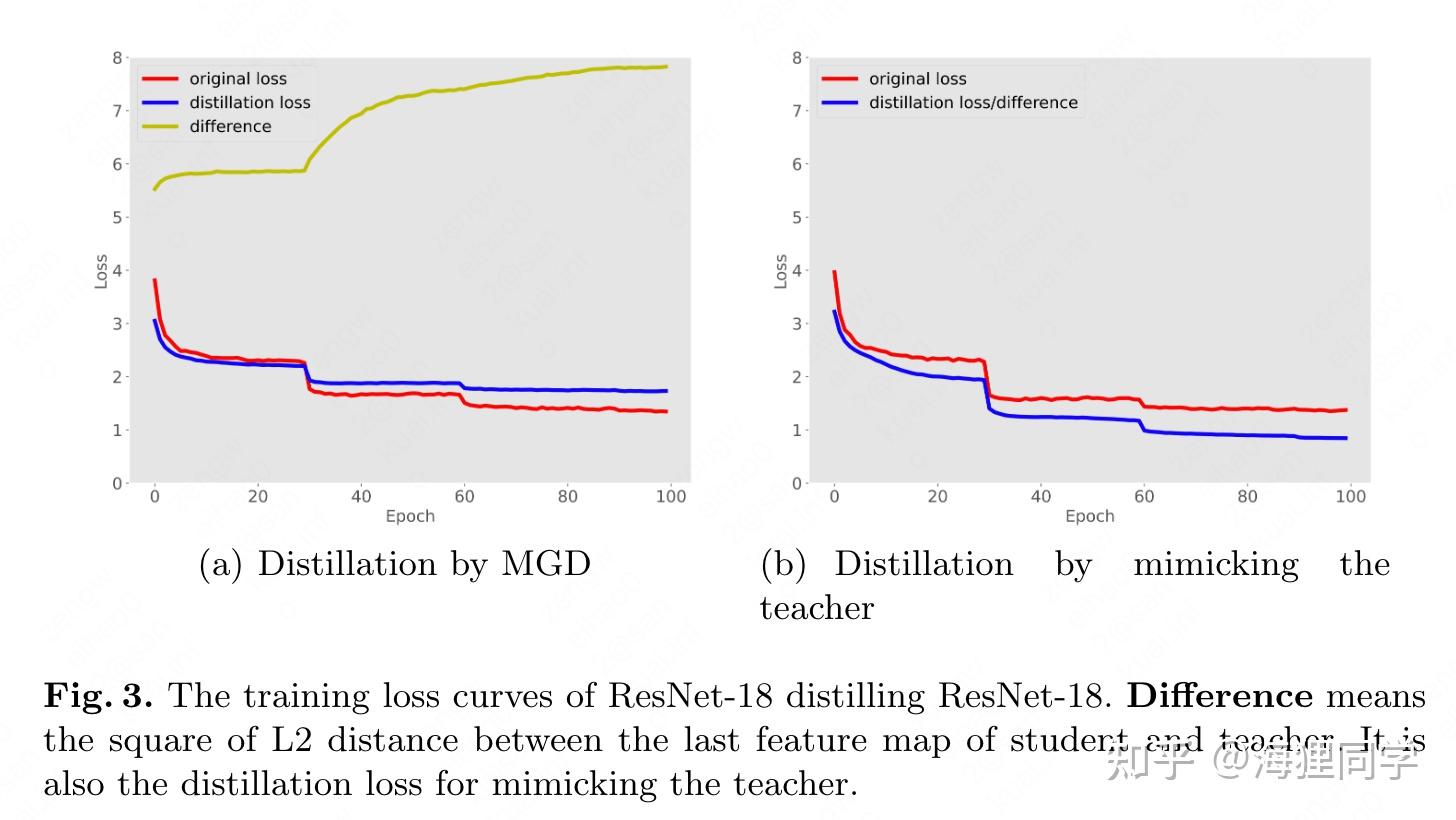 Masked Generative Distillation - 知乎
