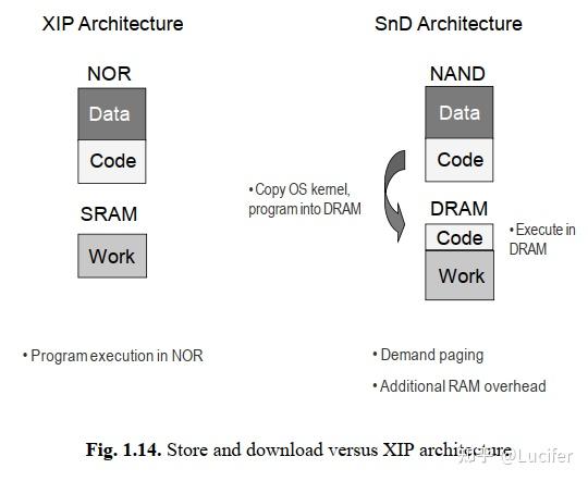 《Inside NAND Flash Memories》 (1) —— NAND Flash 存储器的市场与应用 - 知乎
