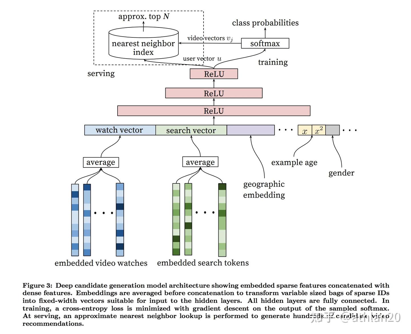 机器学习中的Embedding:你需要了解的一切 - 知乎