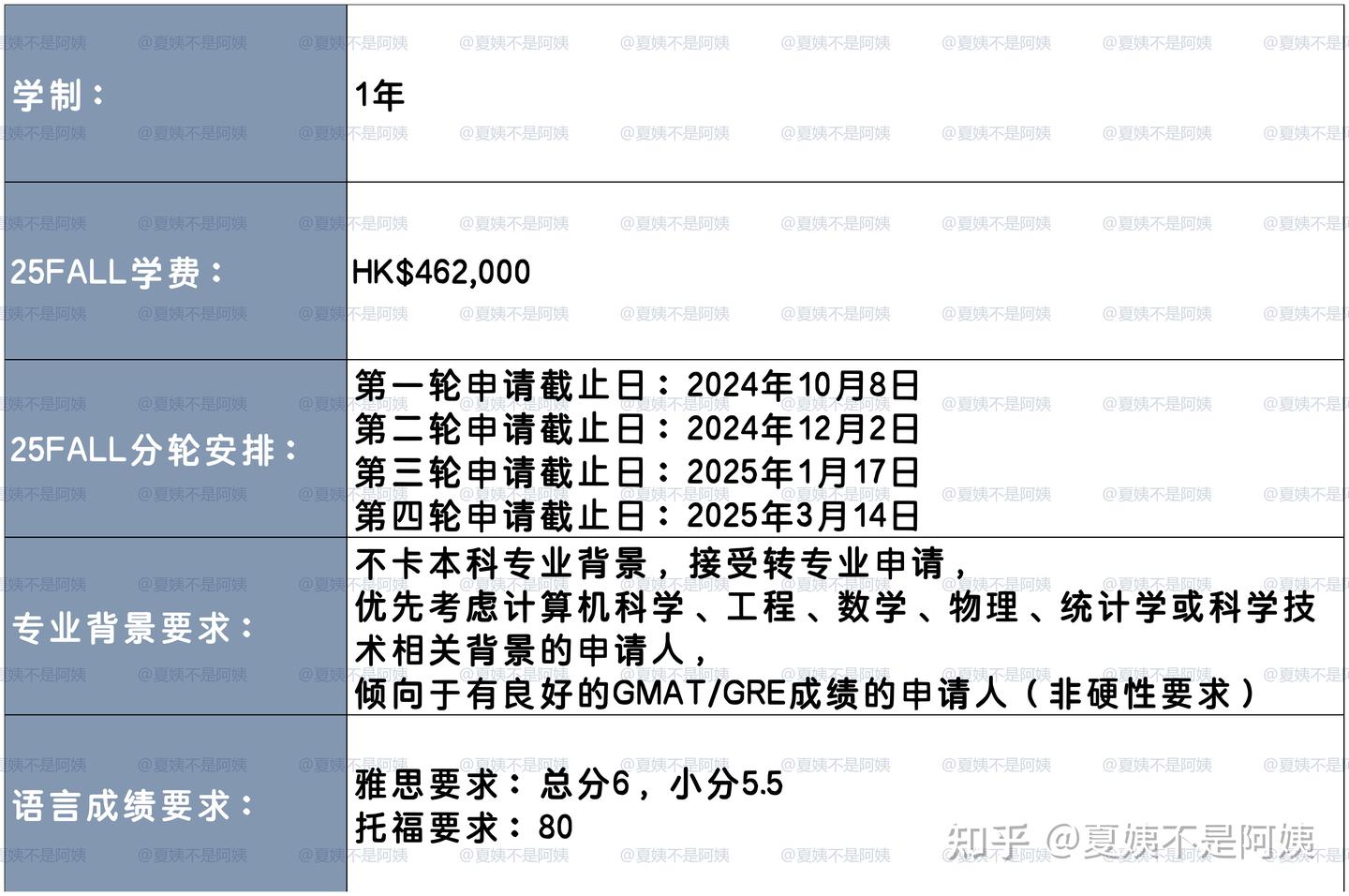 25FALL | 港大商学院申请要求+offer案例 - 知乎