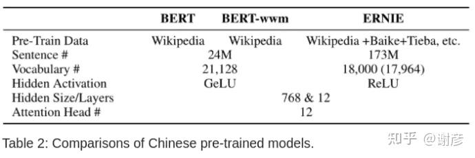 论文阅读_BERT-wwm - 知乎