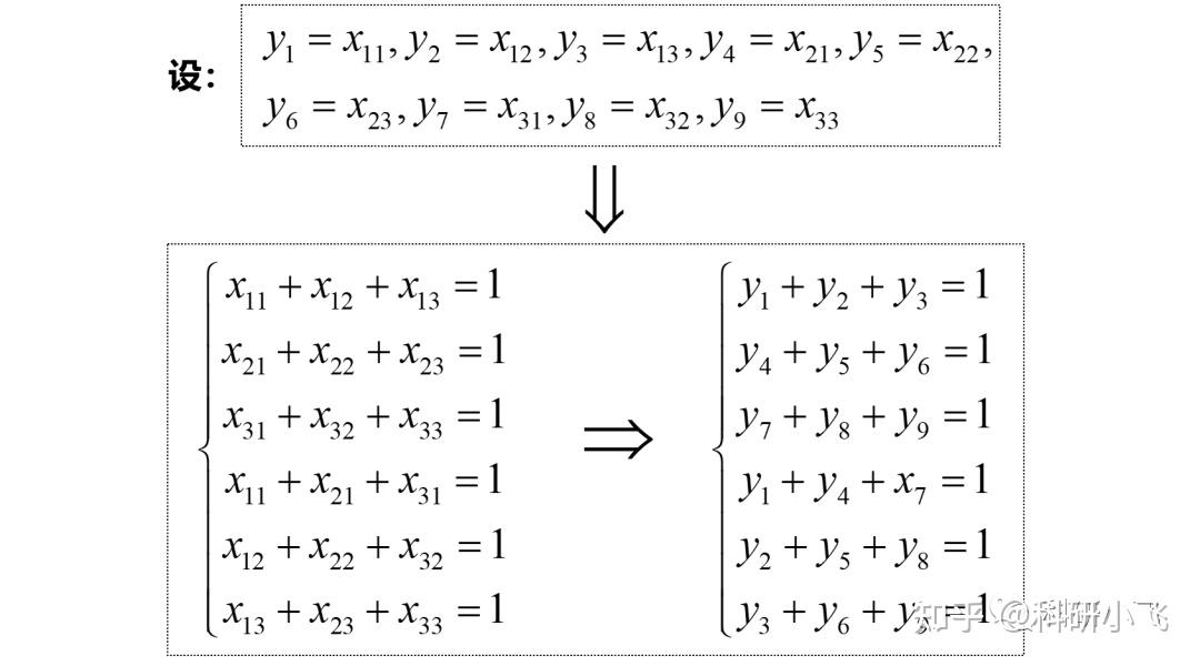 数模 | Matlab求解线性/整数规划问题之linprog、intlinprog、optimproblem函数用法 - 知乎