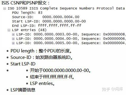 「ISIS专题一」点击深度了解ISIS工作原理、报文结构 - 知乎