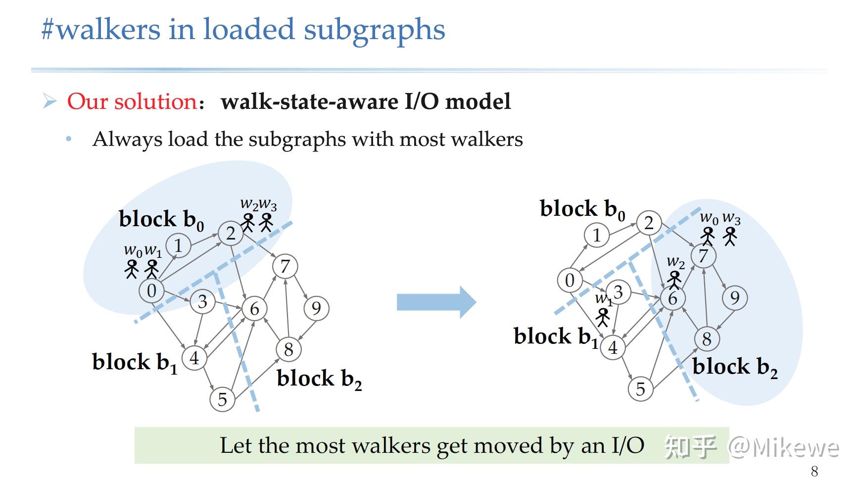 GraphWalker:一种IO高效和资源友好型的快速和可扩展的图上随机游走分析系统 - 知乎