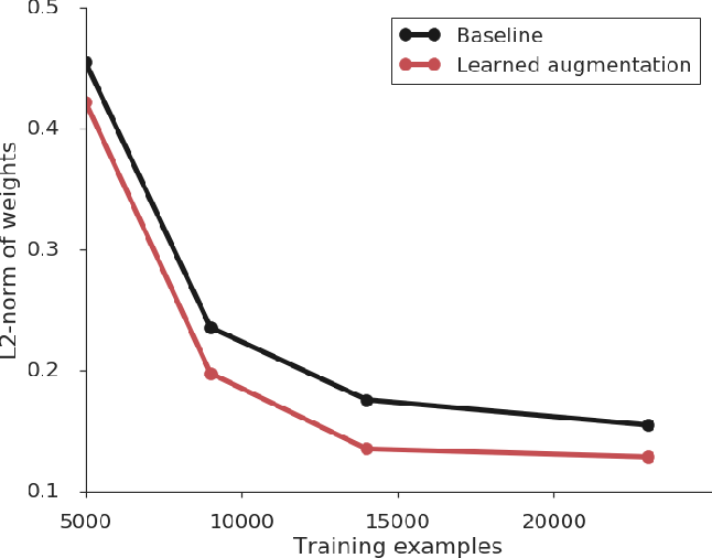 解读 Learning Data Augmentation for Object Detection - 知乎