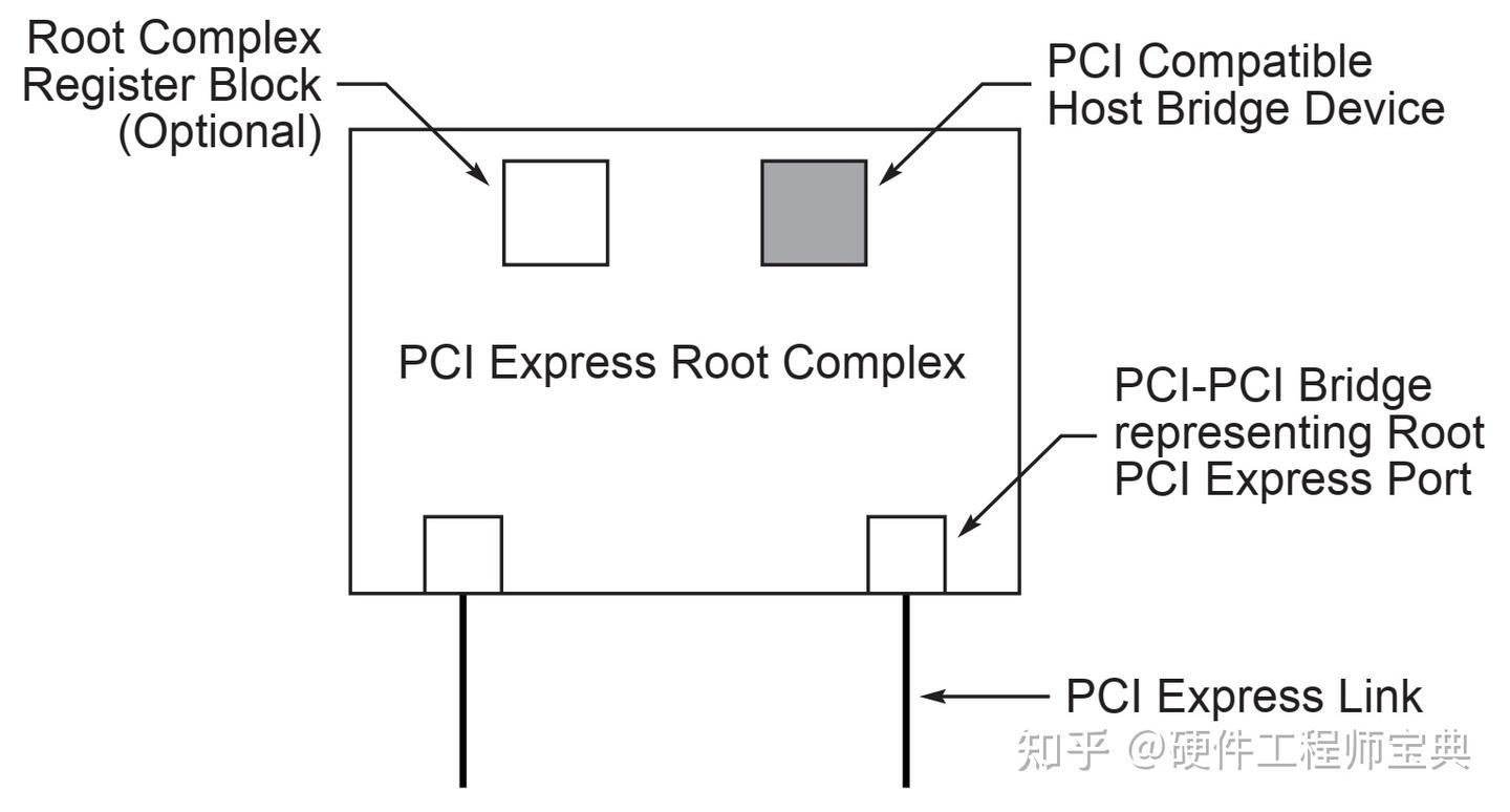 PCIe从入门到精通之七：PCIe设备的配置空间简介 - 知乎
