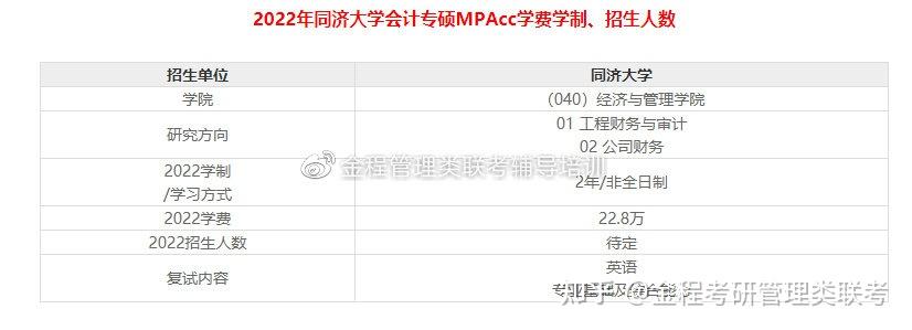2022年同济大学会计专硕MPAcc学费学制及招生人数（含21年录取情况） - 知乎