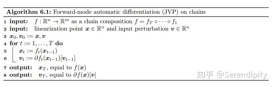 [Probabilistic Machine Learning]: Fundamentals-Optimization - 知乎