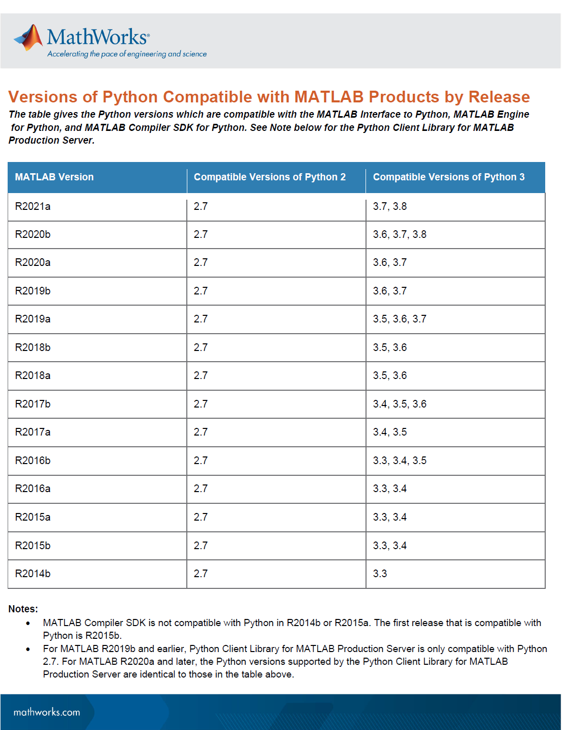 使用vscode编辑并运行matlab脚本 - 知乎