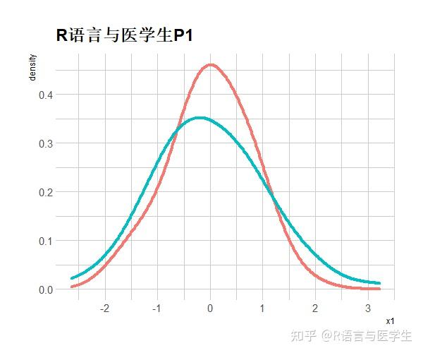 R语言绘图—在R语言中处理外部图片 - 知乎