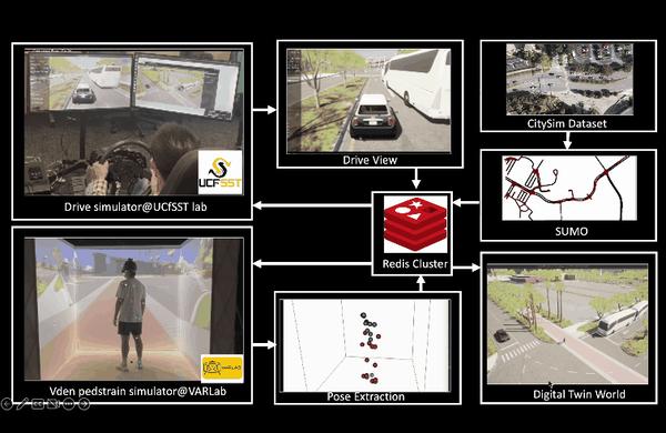 CitySim: 最大、最全、最丰富的无人机航拍车辆轨迹&数字孪生开源数据集 - 知乎