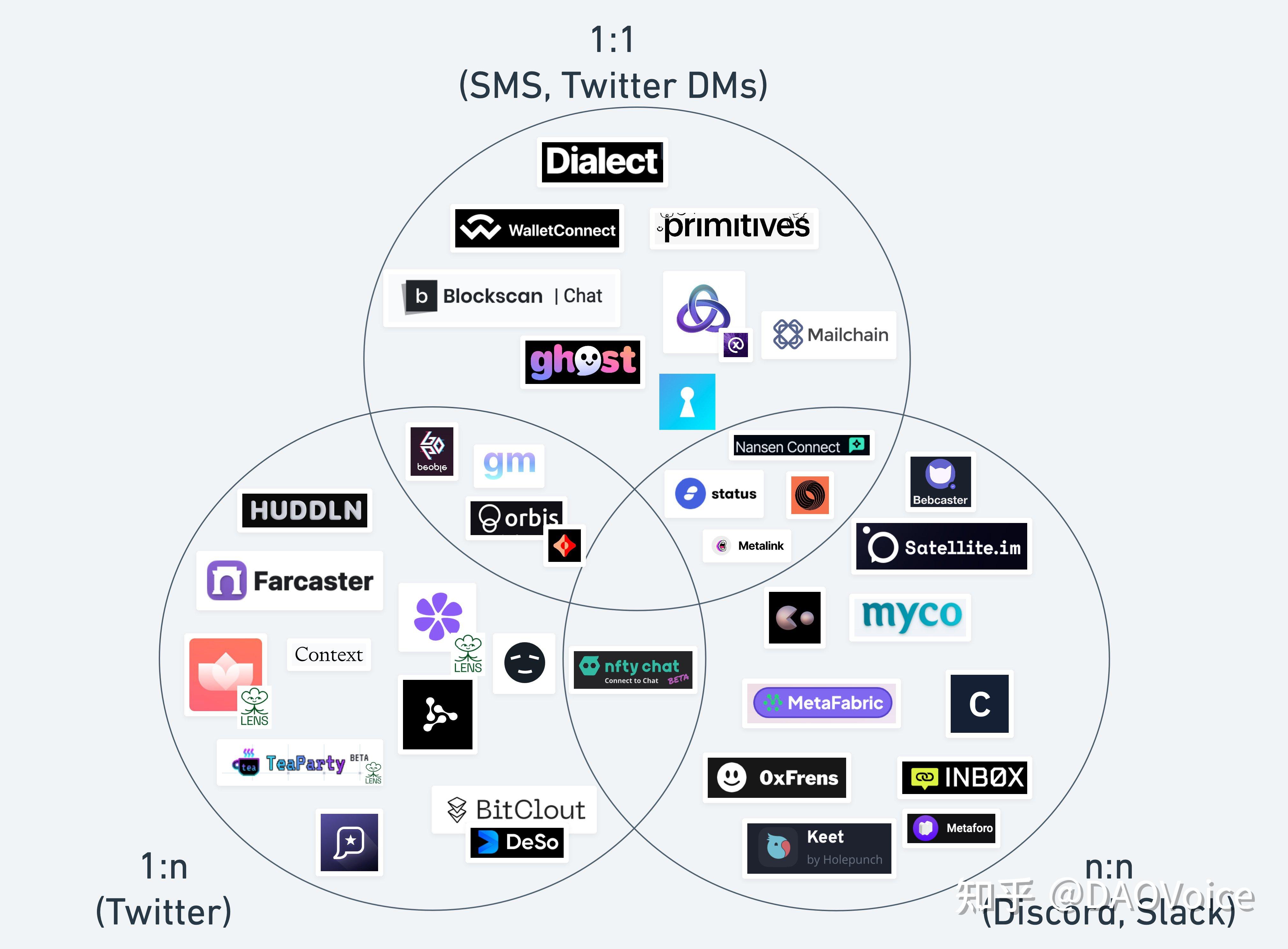 SocialFi的生态版图 - 知乎