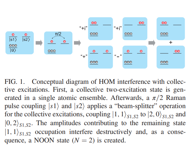 day3 Hong-Ou-Mandel Interference between Two Deterministic Collective ...
