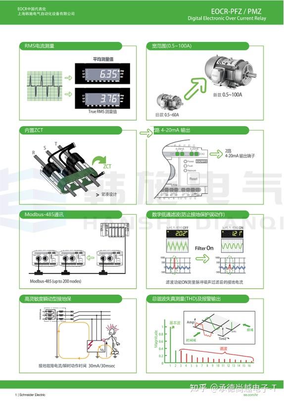 新PMZ/PFZ的内置ZCT的使用等级是多少？ - 知乎