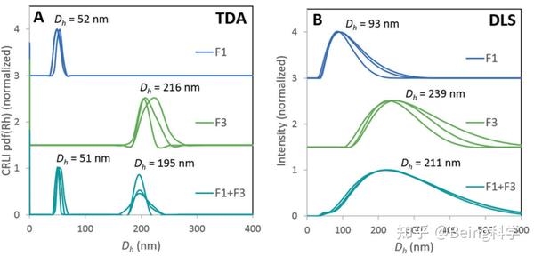 mRNA疫苗黄金搭档，LNP优化的最新分析方法！ - 知乎