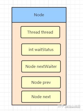一文深度解析AQS及其实战 - 知乎