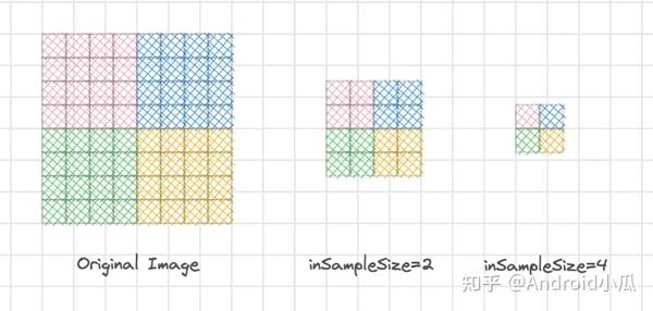 用Glide 从三个方面解决Bitmap引发的问题~ - 知乎