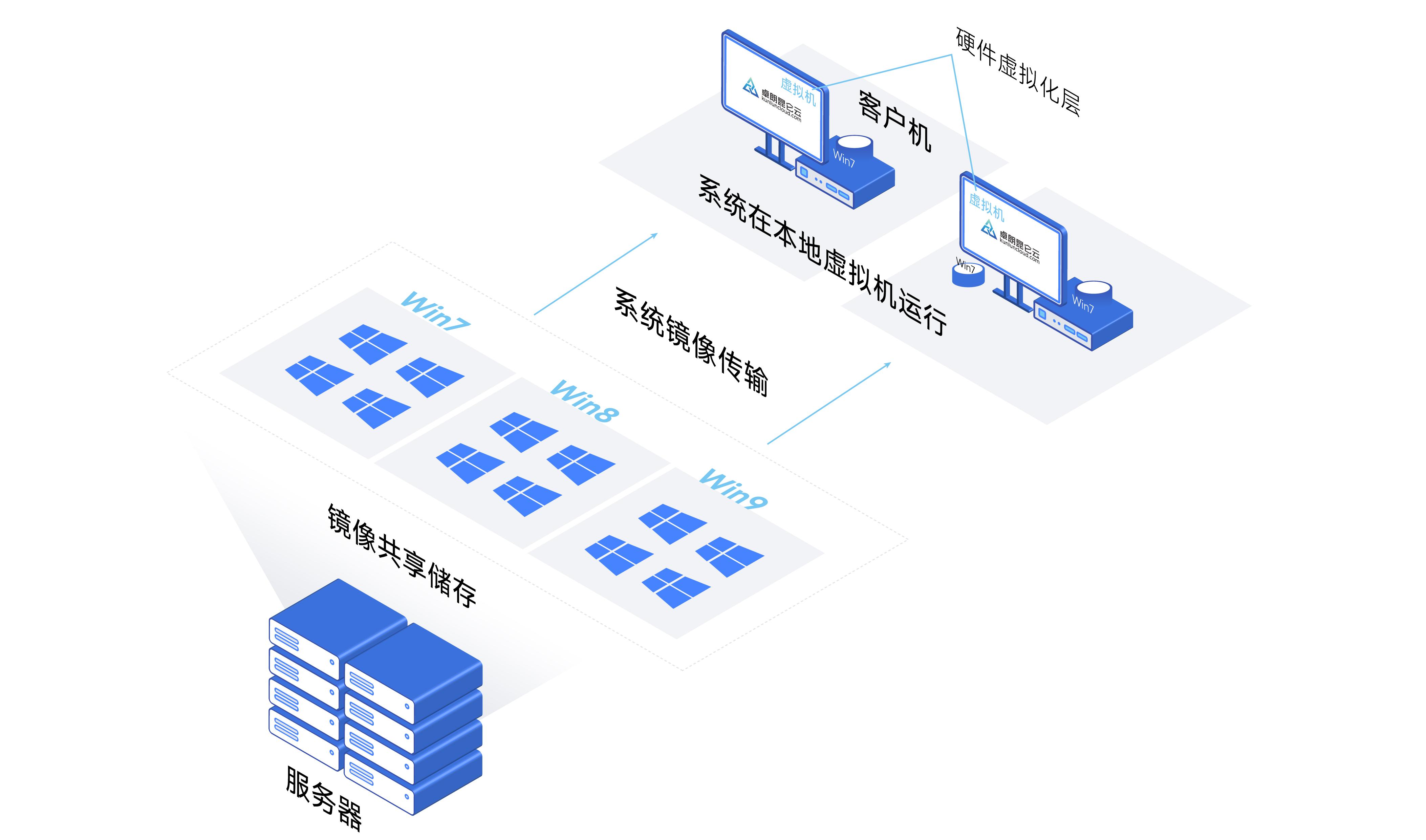 IDV为什么备受争议，读完就懂了 - 知乎