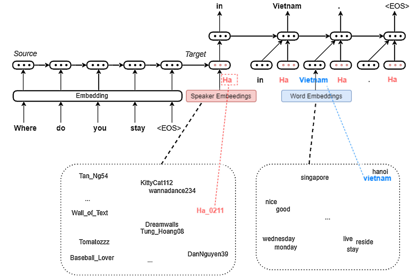 共情对话系统：A survey on empathetic dialogue systems - 知乎