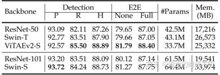 DeepSolo: Let Transformer Decoder with Explicit Points Solo for Text Spotting - 知乎