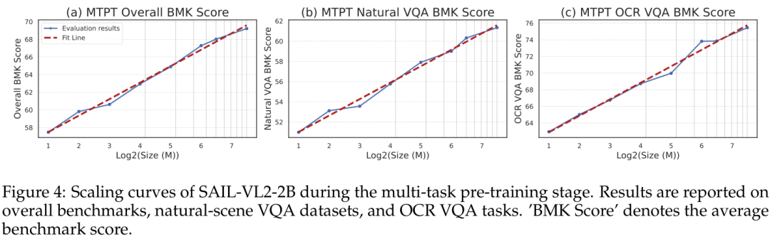 字节跳动SAIL-VL2登顶OpenCompass，开源高效多模态新标杆 - 知乎