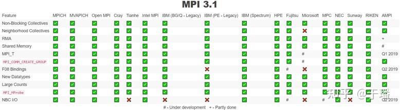 MindSpore AI科学计算系列（36）：MPI高阶特性和科学计算案例 - 知乎