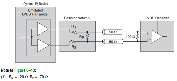 关于Cyclone IV中有的LVDS IO不能输出LVDS信号和LVDS_E_3R IO类型是什么？ - 知乎