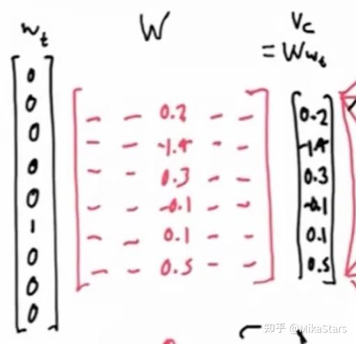 NLP知识梳理 word2vector - 知乎