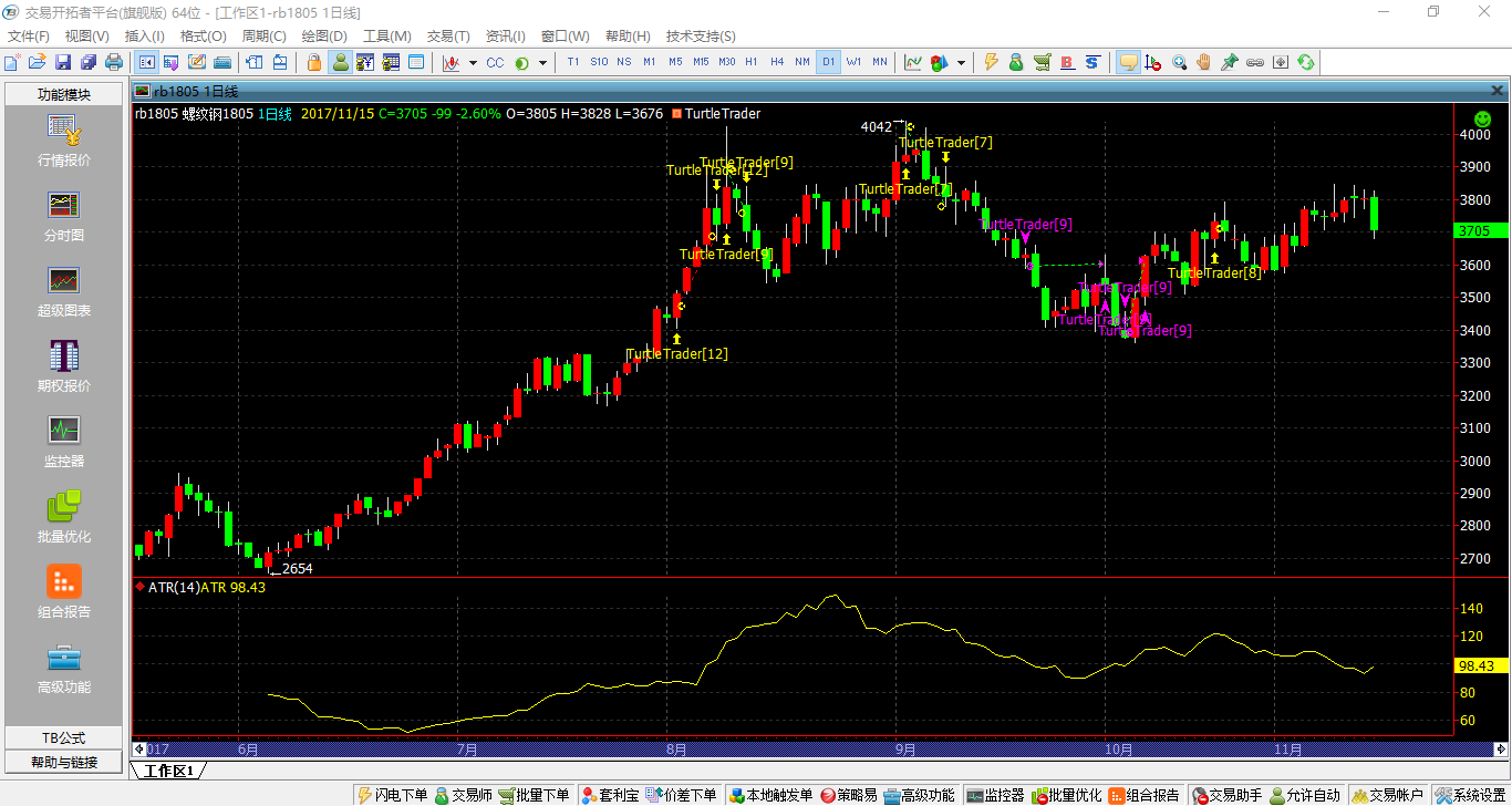 用tradeblazer实现海龟交易法则（交易开拓者） - 知乎