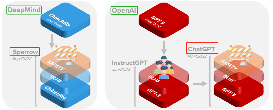 剖析ChatGPT背后RLHF的技术原理及其局限性，更强大AI的不对齐问题仍有待解决！ - 知乎