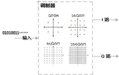 物理层OFDM、MIMO实现——4G网络数据传输流程系列（四） - 知乎