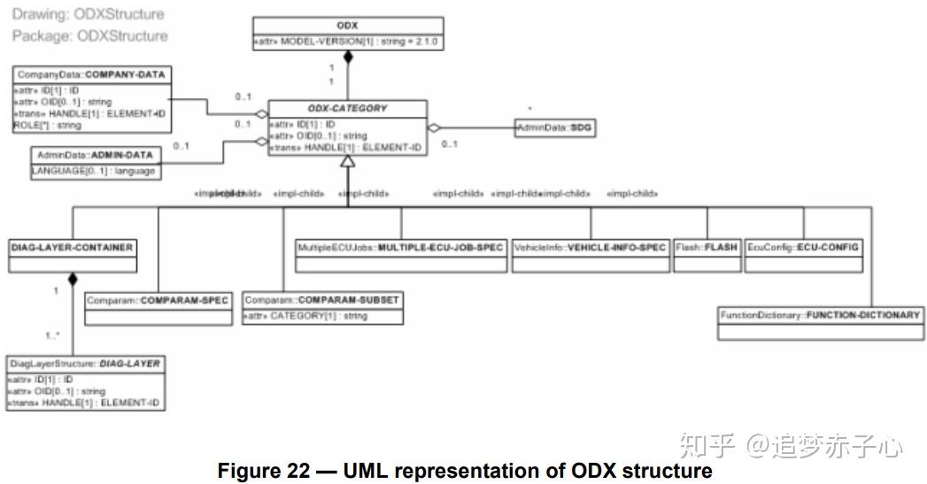 Package ODXStructure - 知乎