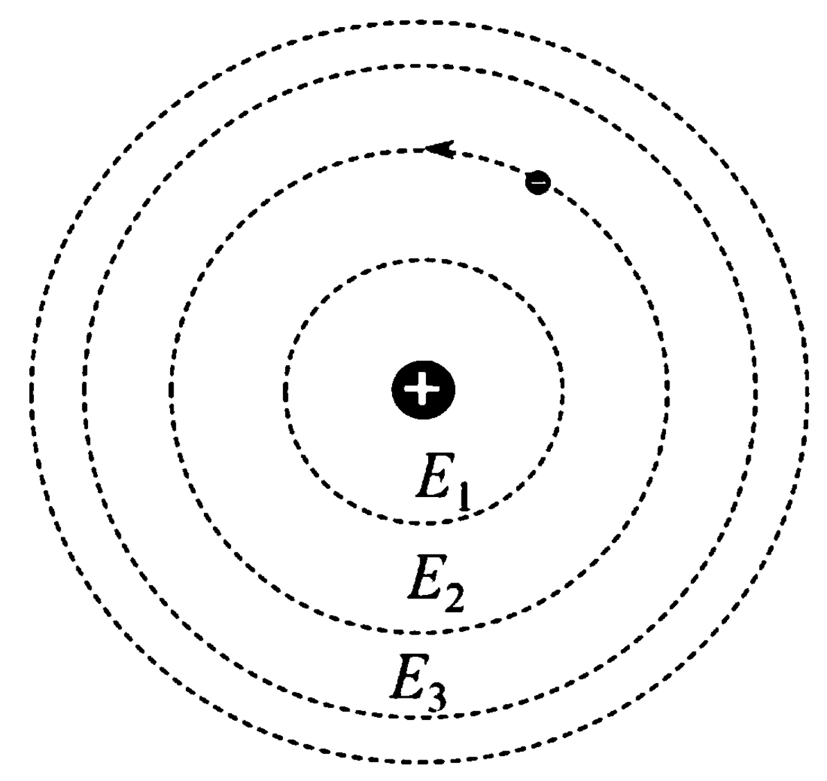 拓展【量子力学基础】玻尔的氢原子理论 - 知乎