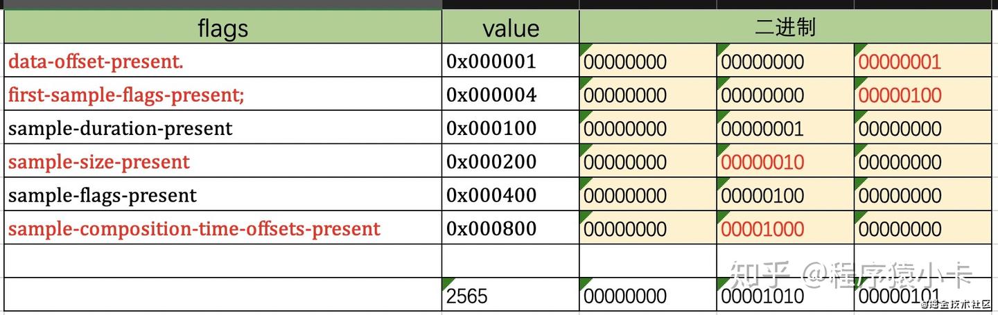 5分钟入门MP4文件格式 - 知乎